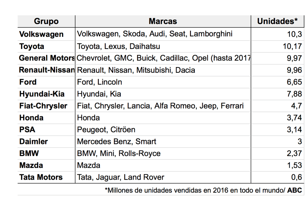 Mapa actualizado con los fabricantes mundiales de automóviles en 2017 ...